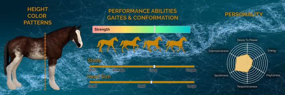 Legacy: Horse Game | Realistic horse genetics game